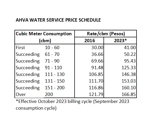 INCREASED WATER SERVICE RATES